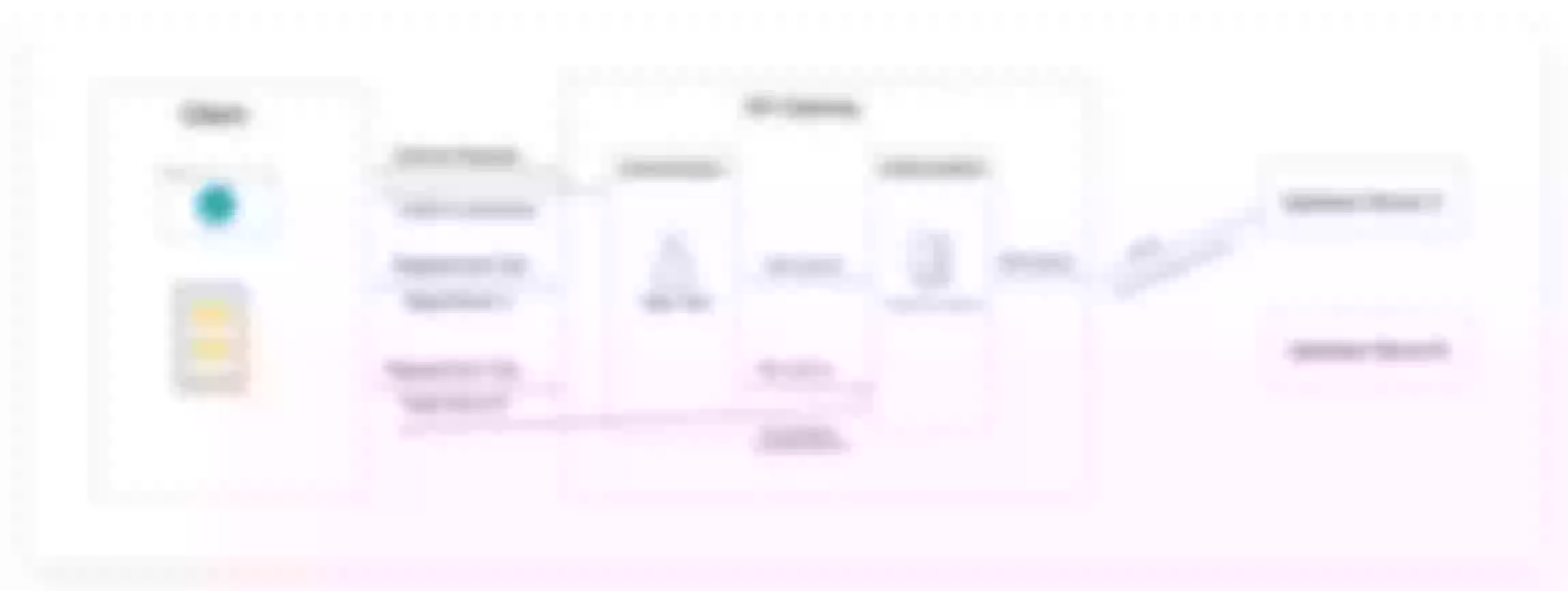 Api 网关策略的二三事 Apache Apisix® Cloud Native Api Gateway